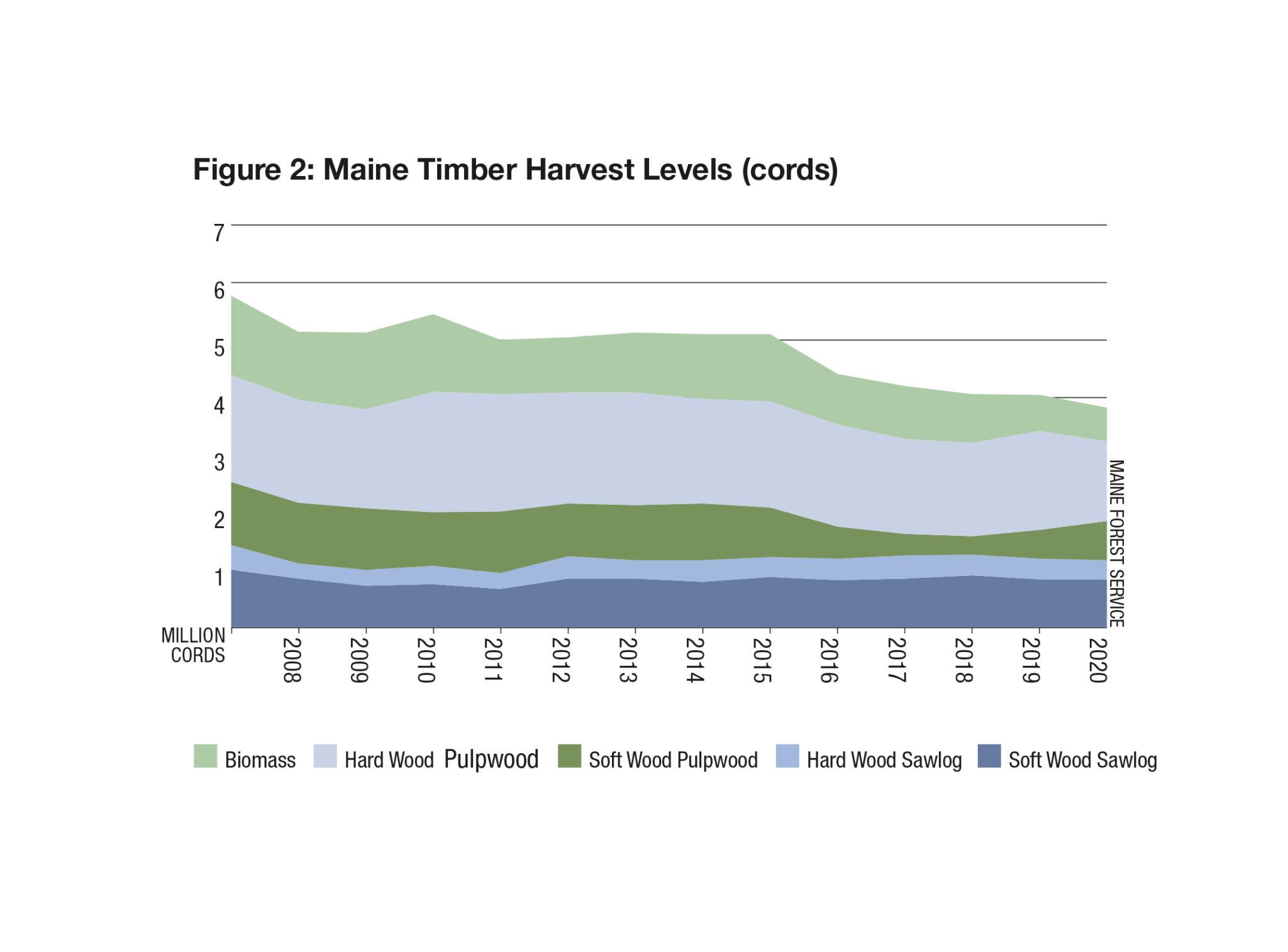 Timber Harvest Levels Tell a Striking Story – Northeastern Loggers ...